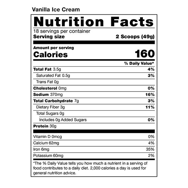 Transformation Protein Review